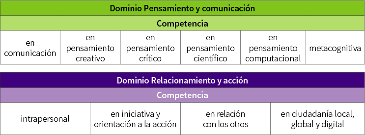 Nuevo Plan de Educación Básica Integrada - Radio Libertadores